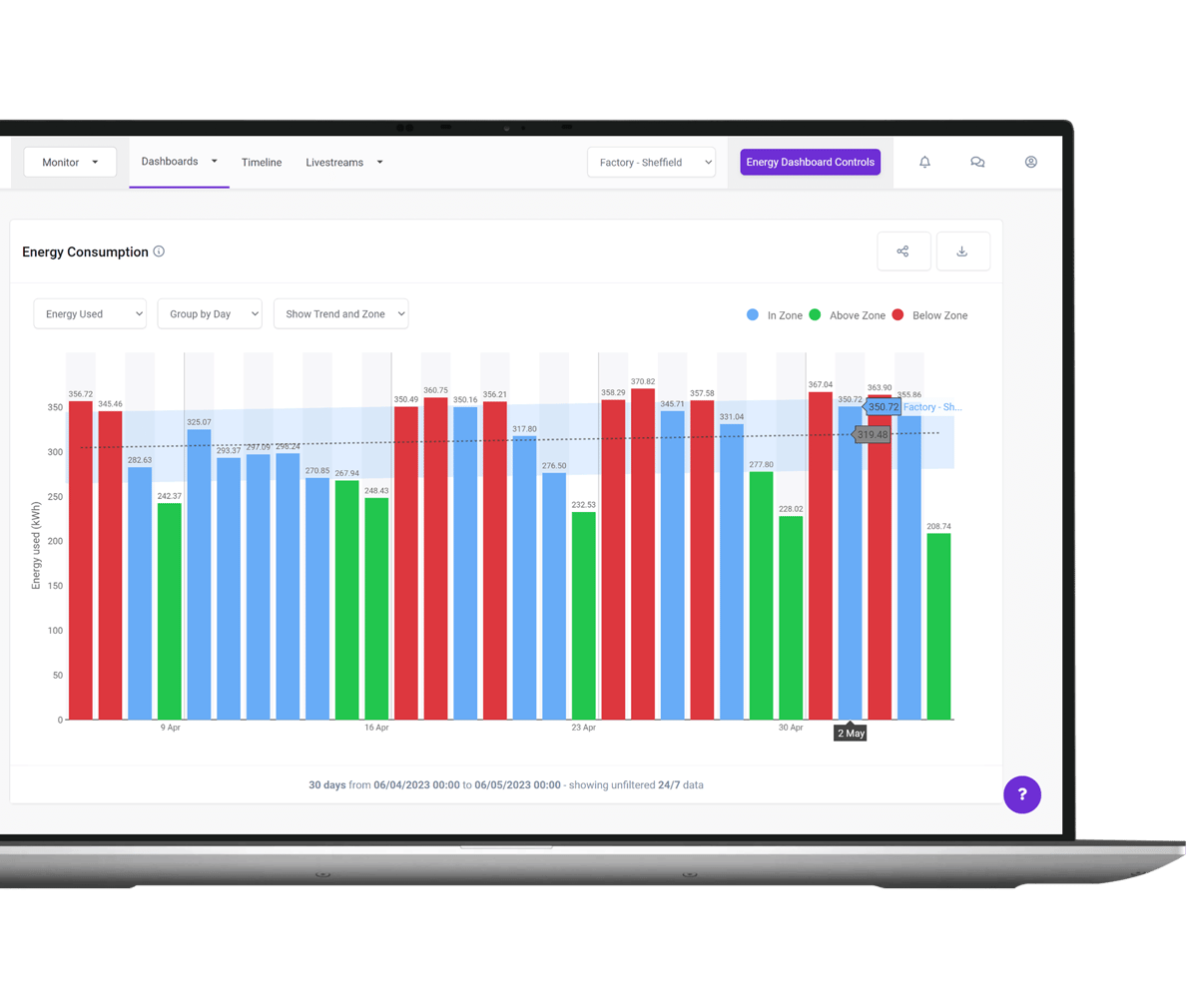 Energy Monitoring Software For Manufacturers Fourjaw